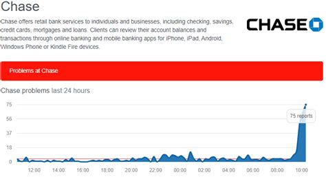 Chase Mobile Banking Not Working Chase App Down Server Status