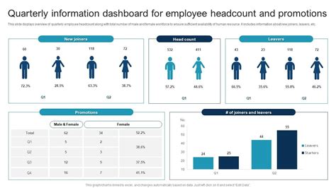 Quarterly Information Dashboard For Employee Headcount And Promotions Portrait Pdf