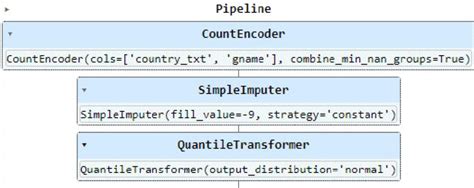 Pipeline Performing Transformations On A Data Set Source Own Elaboration Download