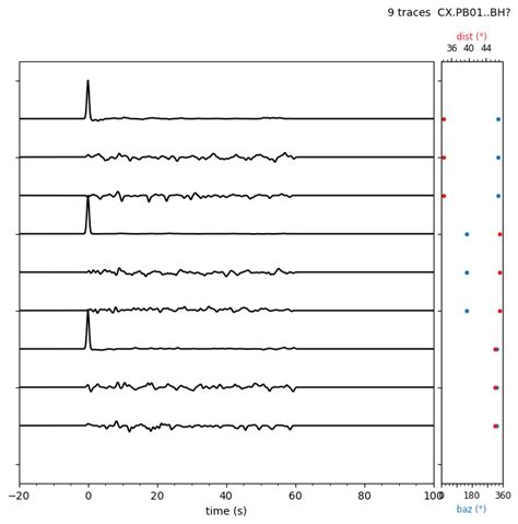 Rf Iterative Deconvolution Related Rf Obspy Forum