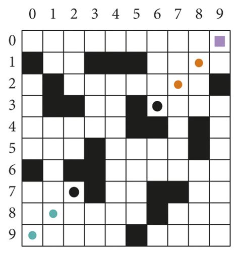 Two Way Search Greedy Algorithm Before And After Combining With The Ant