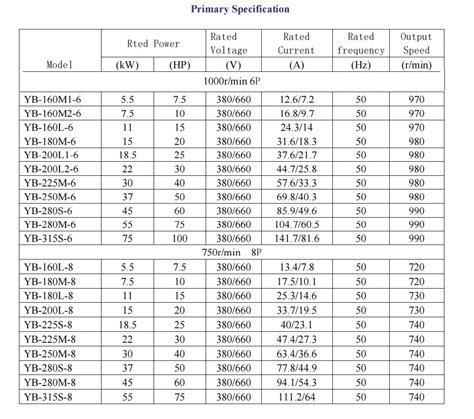 Api Downhole Submersible Screw Pump Pcp With Motor Drive Head