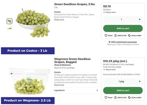 Unit Of Measure Normalization For Actionable Pricing Intelligence