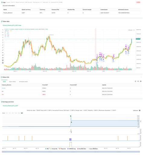 quant trading strategy based on hullma percentage bands by fmzquant medium