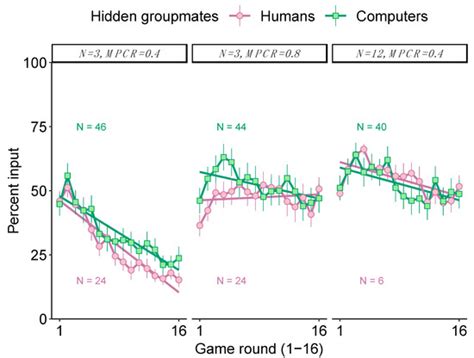 Games An Open Access Journal From Mdpi Games An Open Access Journal From Mdpi