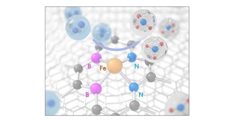 Electronic Perturbation Of Isolated Fe Coordination Structure For Enhanced Nitrogen Fixation