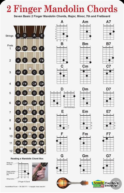 Two Finger Mandolin Chords