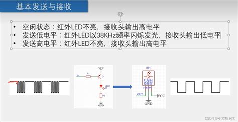 红外遥控解码实现及中断处理 Csdn博客