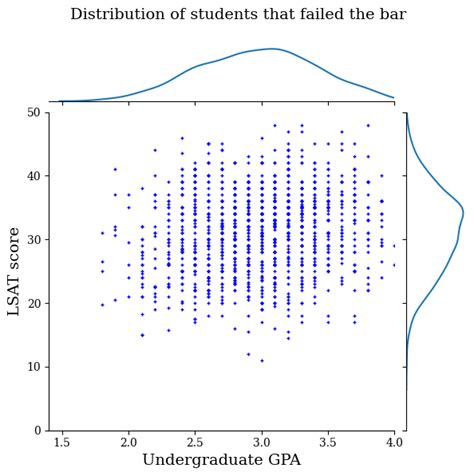 Shape Constraints For Ethics With Tensorflow Lattice Tensorflow Lattice
