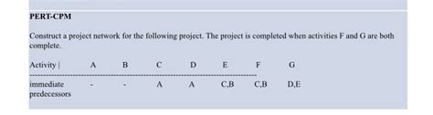 Solved Pert Cpm Construct A Project Network For The Following Project The Course Hero