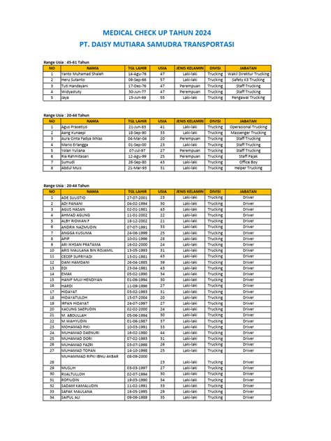 Daftar List Karyawan Pt Dmst Mcu 2 Pdf