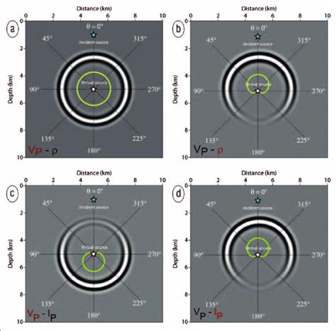 Radiation Patterns Of The Virtual Sources Of The Partial Derivative