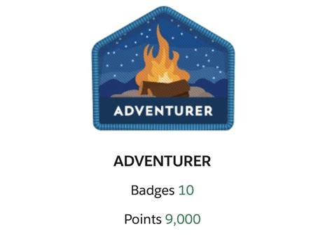 Salesforce Trailhead Learningjourney Artem Rybachuk