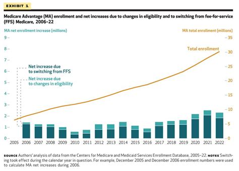 How To Get Vbc Contracts For Digital Health Companies Jung Hoon Son