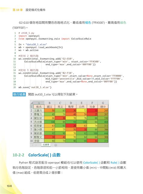 Python操作excel 最強入門邁向辦公室自動化之路 王者歸來 Dm2241 深智數位股份有限公司