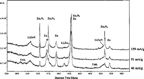 Schematization Of The Core Shell Model Representing One Particle At Download Scientific