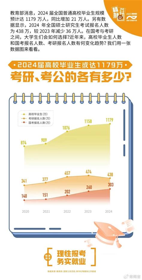 多所院校呼吁毕业生积极就业毕业生就业院校新浪新闻