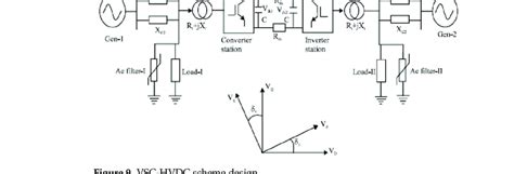 Installations Of Vsc Hvdc Schemes Download Scientific Diagram