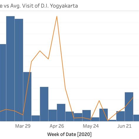 Mobility Pattern In Yogyakarta Download Scientific Diagram