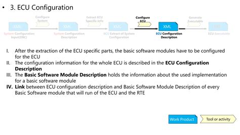 436198511 Autosar Methodology Overview Pptx