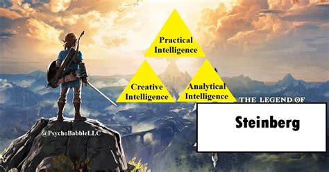 Theory Of Triarchic Intelligence Rpsychobabblellc