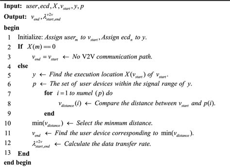 V2v Communications Path Finding Algorithm Download Scientific Diagram