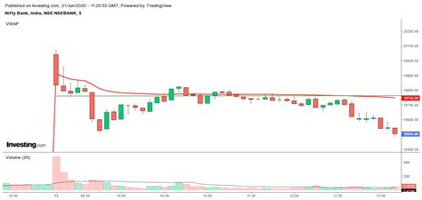 Opening Range Breakout In Detail Intraday Trading Course