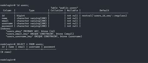Priyansh Srivastava On Linkedin Buildinpublic Sql Database
