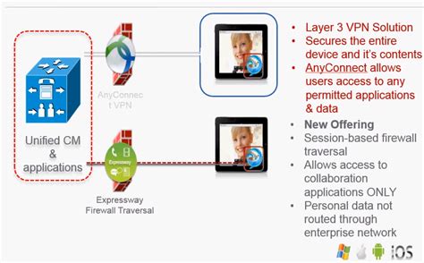 Vcs Expressway Overview Part 1 Ccieme