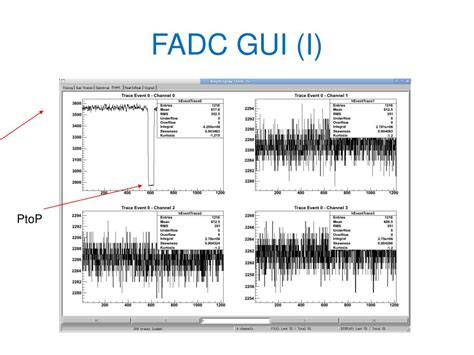 ppt fadc calibration preliminary measurements powerpoint presentation