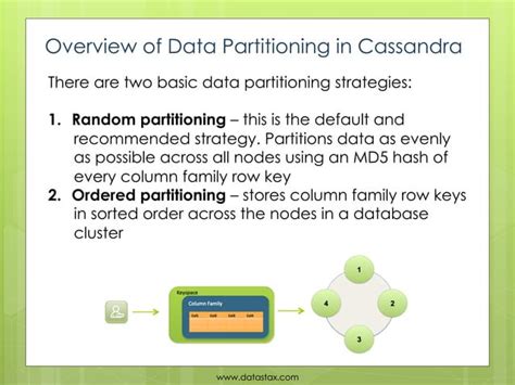 Understanding Data Partitioning And Replication In Apache Cassandra Ppt