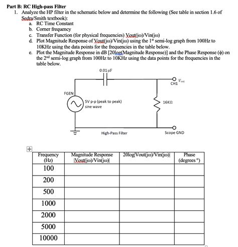 Solved Part B RC High Pass Filter 1 Analyze The HP Filter Chegg Com