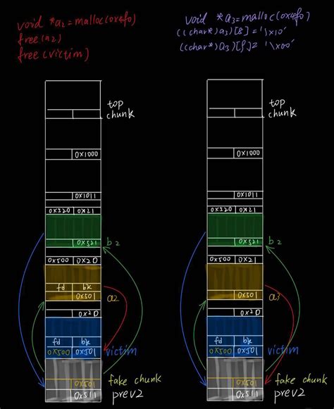 Poison Null Byte Eurus禁止摆烂！