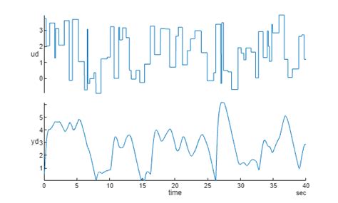 model magnetic levitation system using narx network matlab and simulink