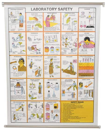 Laboratory Safety Chart Read Pacific Reading Books Resources Supplying New Zealand