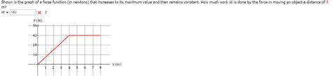 Solved Shown Is The Graph Of A Force Function In Newtons