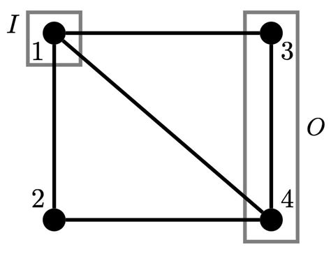 A The Graph G And Choice Of Input I And Output Sets O For Which D