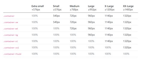 【前端】bootstrap5 1 網格系統 Grid System By Yj Medium