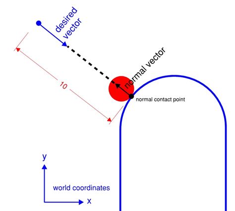 Opposite Vector At Vectorified Com Collection Of Opposite Vector Free