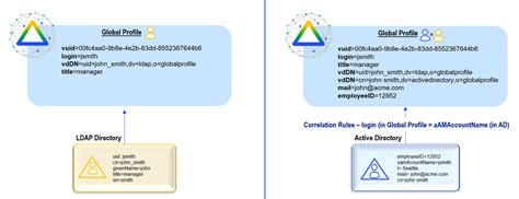 Upload A Global Identity Builder Project Radiant Logic Documentation