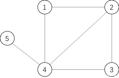 人工智能大作业——python实现bfs和dfs算法python Bfs算法 二维数组 Csdn博客