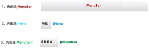 【java】菜单制作java 菜单 Csdn博客