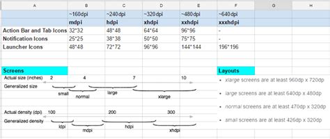 Android Image Size Drawable Hdpildpimdpixhdpi Stack Overflow