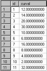 SQL Garbage Collector A Scenario To Ponder 9