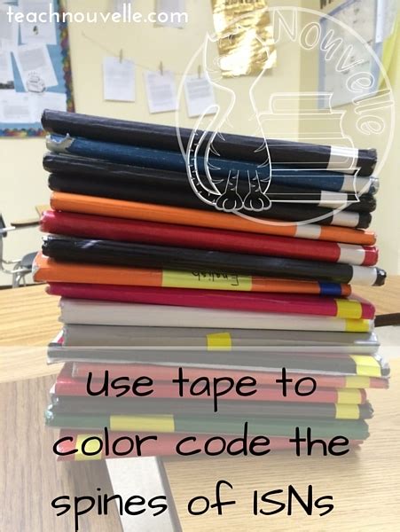 Color Coding Your Classroom Nouvelle ELA Teaching Resources