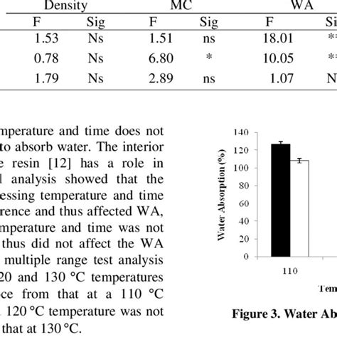 Density Of Particleboard Download Scientific Diagram