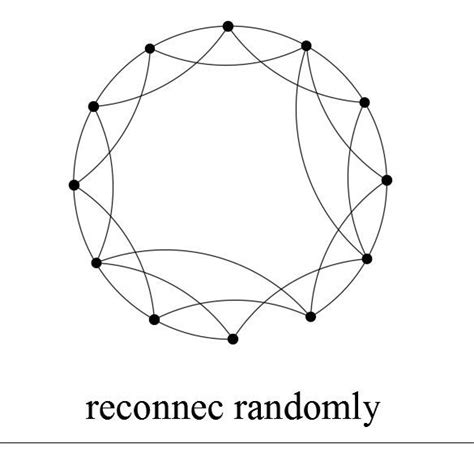 Nw Small World Network Download Scientific Diagram
