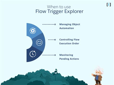 Salesforce Flow Trigger Explorer Find And Manage Triggers Quickly Arrify