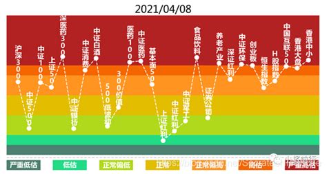 基于python的指数基金量化投资 通过指数估值榜进行指数投资python计算指数的历史pe估值 乌龟量化 Csdn博客
