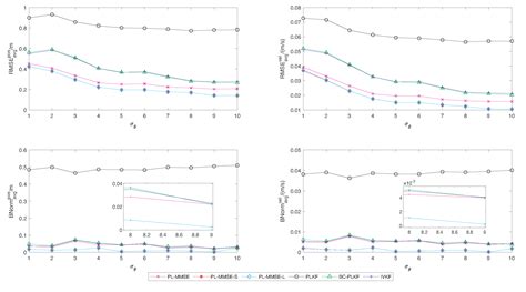Non Gaussian Pseudolinear Kalman Filtering Based Target Motion Analysis With State Constraints
